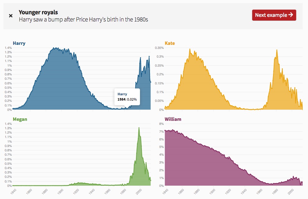 How Popular Was Your Name Compare Baby Name Popularity Back To 1838 How Popular Was Your Name Compare Baby Name Popularity Back To 1838
